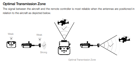 ultimo agg software | DJI FORUM