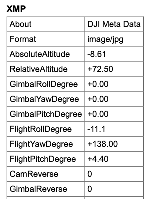 Mini 2 Gimbal Pointing Tags in XMP | DJI FORUM